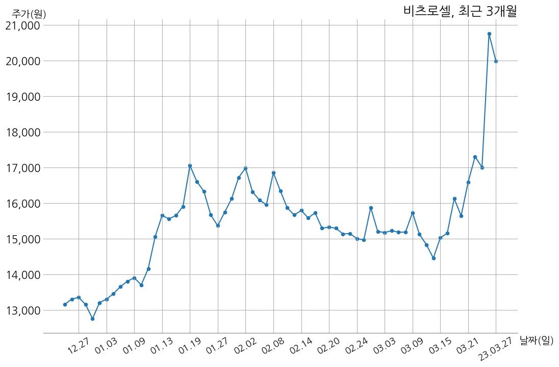 비츠로셀 ARAD LTD.과 216억 6천만 원 계약체결 | money-robo